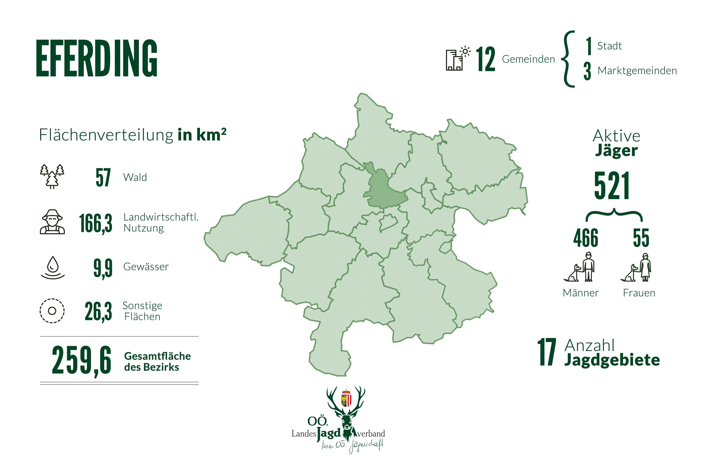 Bezirk Eferding – OÖ LJV