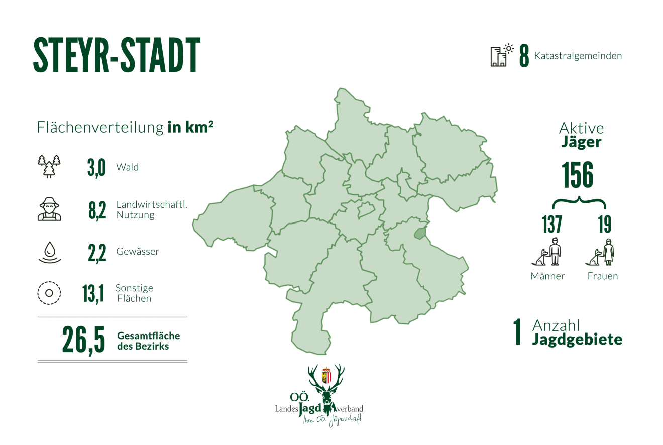 Bezirk Steyr – OÖ LJV